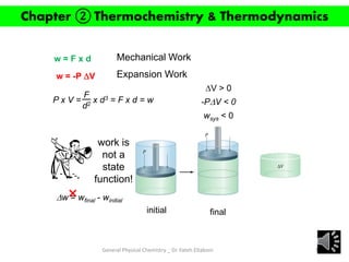 _CHAPTER2_Physical chemistry_Premidical _Thermochemistry.pdf