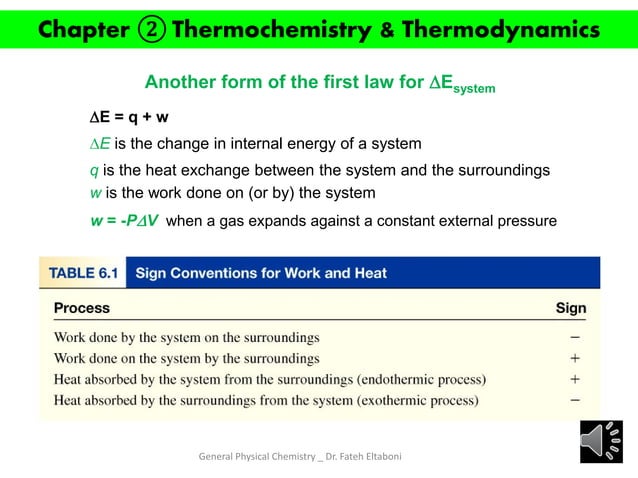 _CHAPTER2_Physical chemistry_Premidical _Thermochemistry.pdf