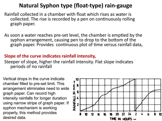 Chapter 2 Physical Hydrology Evapotranspiration Factors2024.pptx