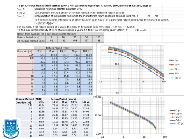Chapter 2 Physical Hydrology Evapotranspiration Factors2024.pptx
