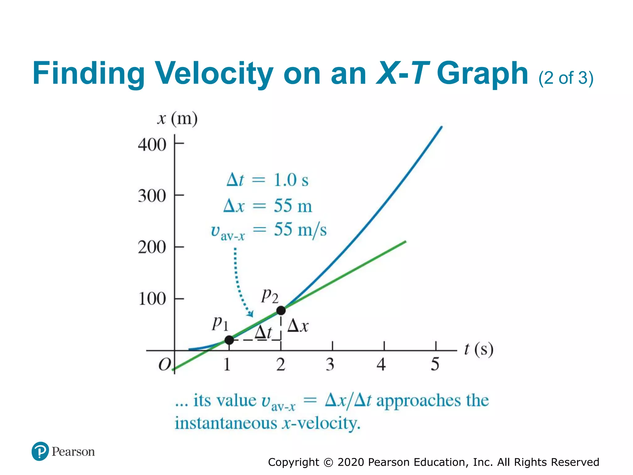 Chapter2 (Physics).pptx