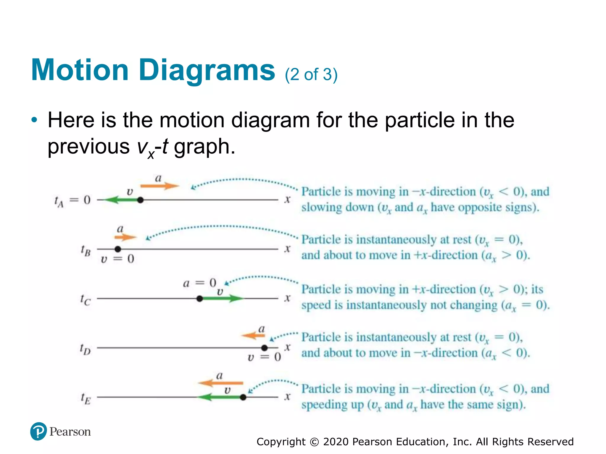 Chapter2 (Physics).pptx