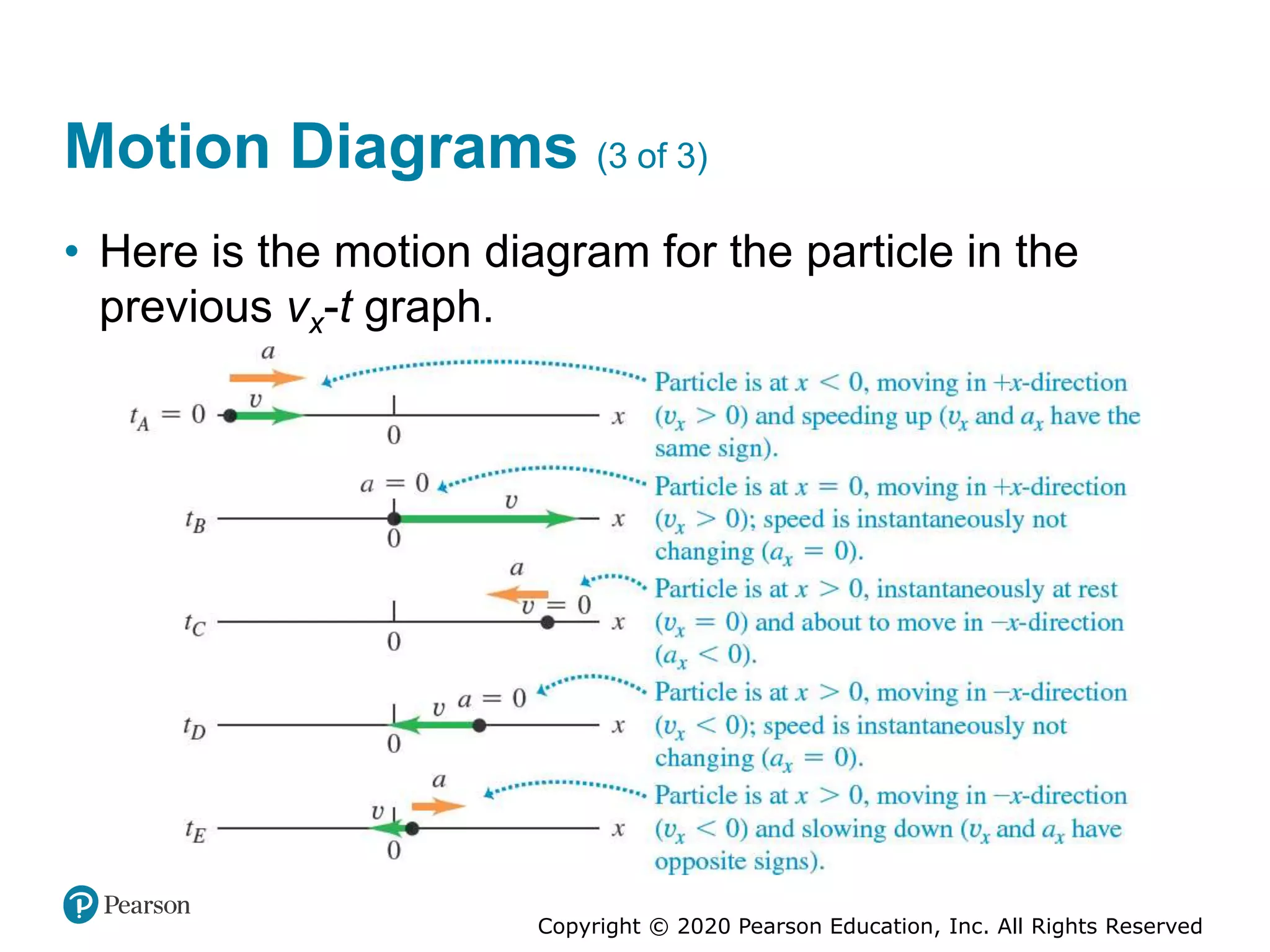 Chapter2 (Physics).pptx