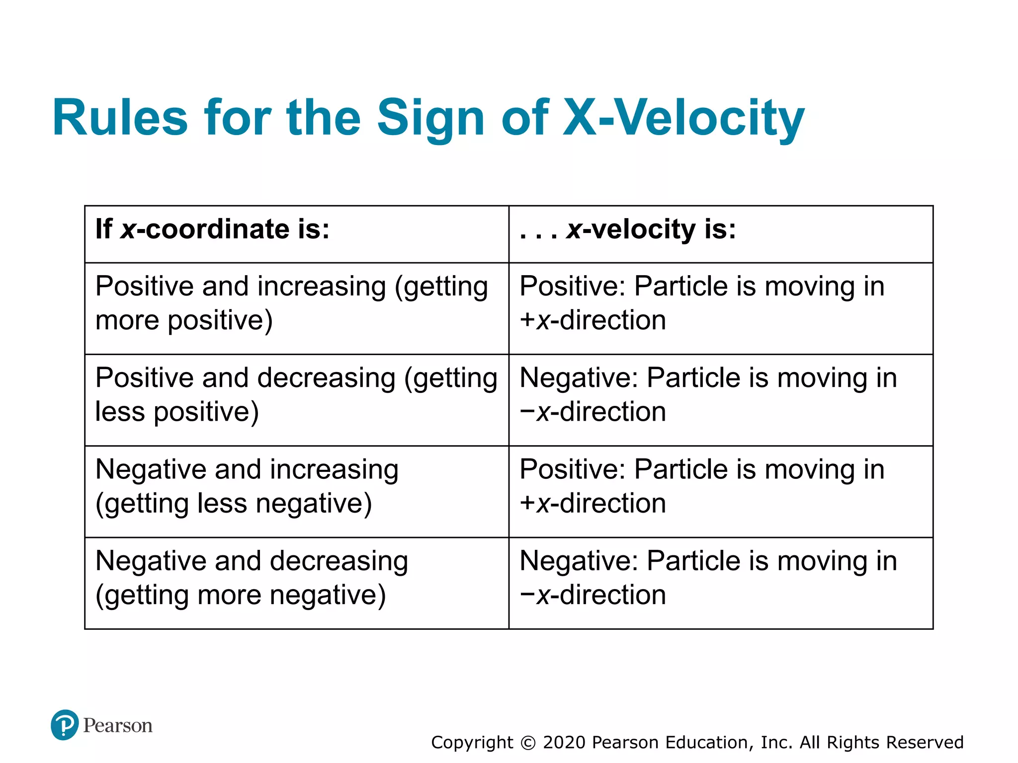 Chapter2 (Physics).pptx