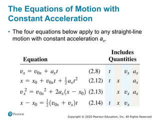 Chapter2 (Physics).pptx