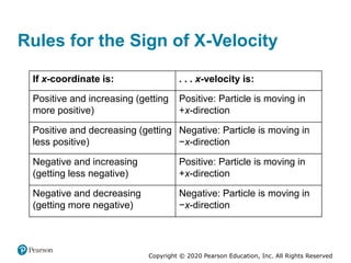 Chapter2 (Physics).pptx