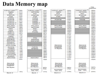 Chapter 2 PIC -MicroController_____ B.ppt