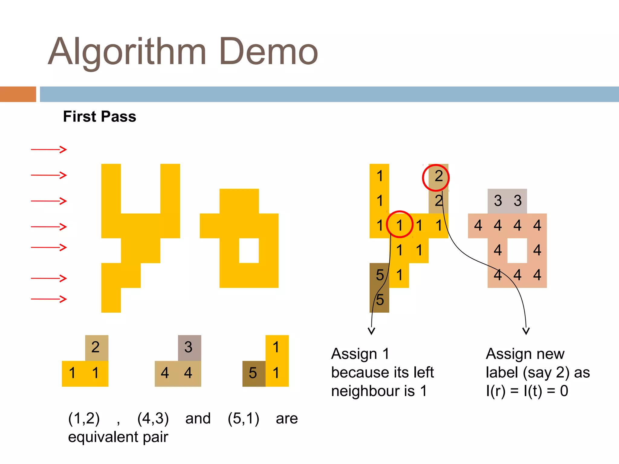 Chapter 2 Image Processing: Pixel Relation | PPT