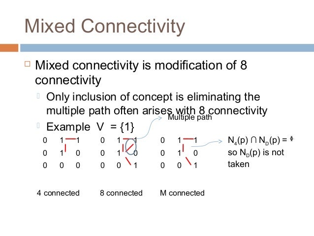 Chapter 2 Image Processing Pixel Relation