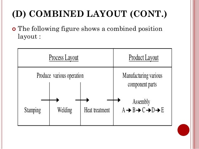 Chapter 2 Plant Location