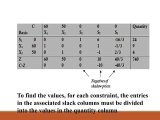 chapter 2 post optimality.pptx
