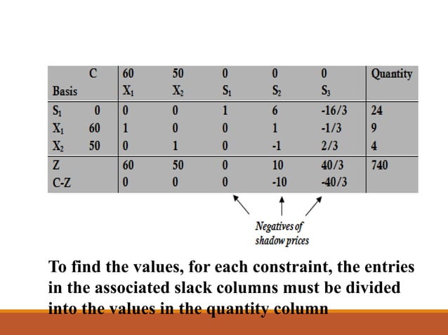 chapter 2 post optimality.pptx