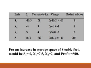 chapter 2 post optimality.pptx