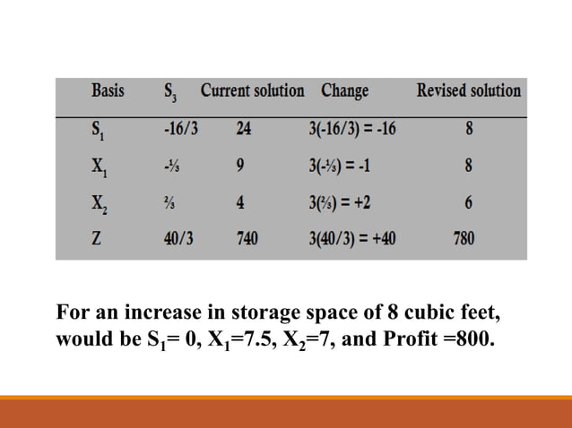 chapter 2 post optimality.pptx