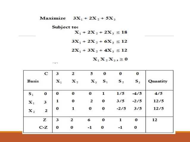 chapter 2 post optimality.pptx