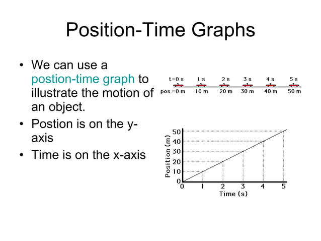 AP Physics - Chapter 2 Powerpoint | PPT | Physics | Science