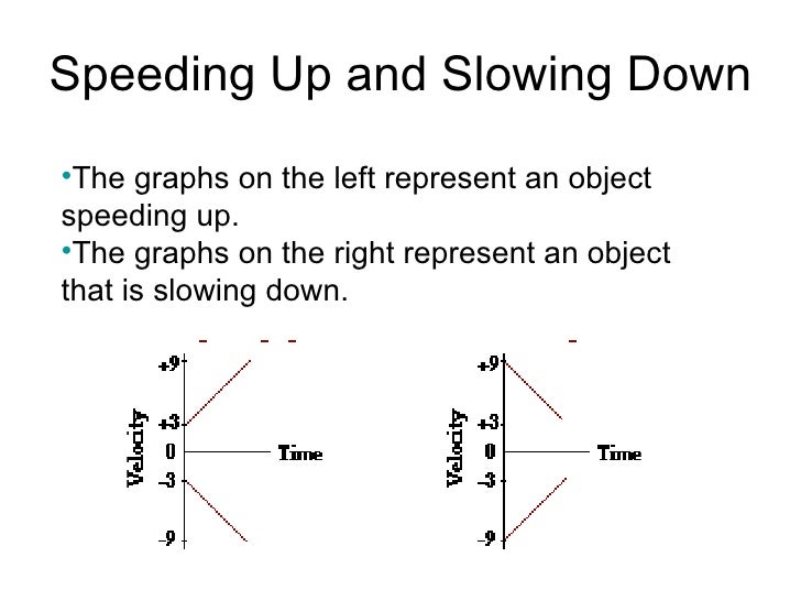 AP Physics - Chapter 2 Powerpoint