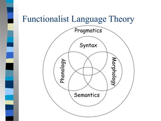 Chapter 2 powerpoint | PPT