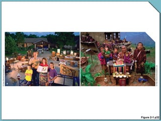 Chapter 2 powerpoint | PPT | Environment | Science