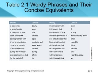Chapter 2: The Writing Process at Work (Kolin's Successful Writing at ...