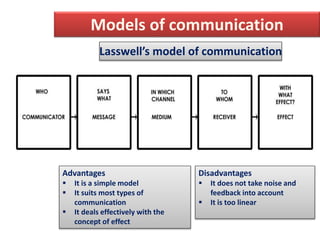Chapter_2_Powerpoint_Communication_Theor.pptx