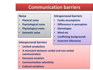 Chapter_2_Powerpoint_Communication_Theor.pptx