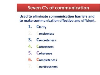 Chapter_2_Powerpoint_Communication_Theor.pptx
