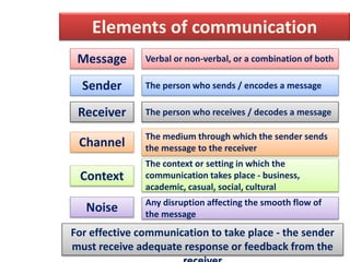 Chapter_2_Powerpoint_Communication_Theor.pptx