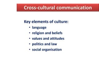 Chapter_2_Powerpoint_Communication_Theor.pptx