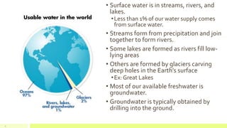 Earth revolution and it's layout presentation.pdf