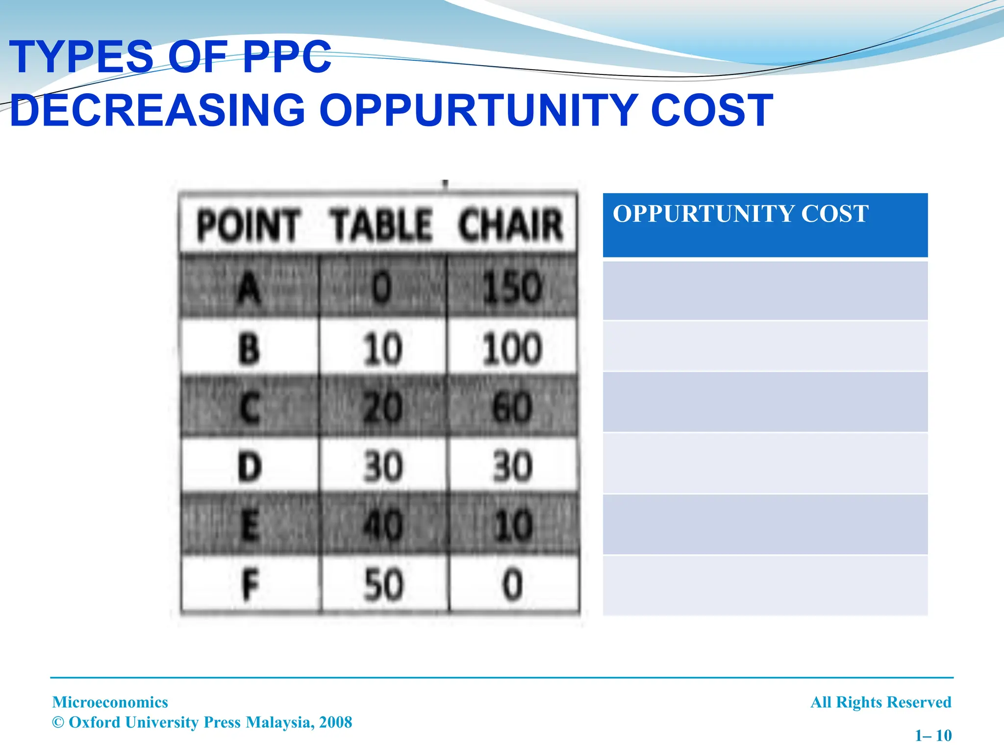CHAPTER 2 : PRODUCTION POSSIBILITY CURVE | PPT