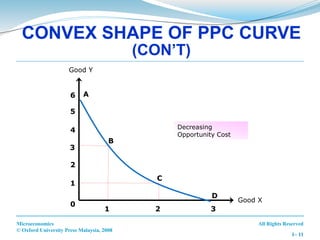 CHAPTER 2 : PRODUCTION POSSIBILITY CURVE | PPT