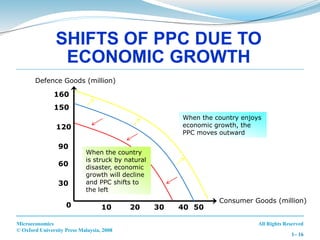 CHAPTER 2 : PRODUCTION POSSIBILITY CURVE | PPT