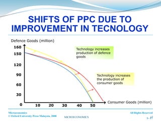 CHAPTER 2 : PRODUCTION POSSIBILITY CURVE | PPT