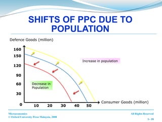 CHAPTER 2 : PRODUCTION POSSIBILITY CURVE | PPT