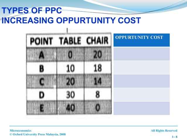 CHAPTER 2 : PRODUCTION POSSIBILITY CURVE | PPT