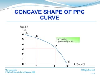 CHAPTER 2 : PRODUCTION POSSIBILITY CURVE | PPT