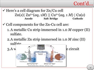 Electrochemical cells | PPTX