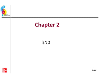 CHAPTER 2 PPT.ppt