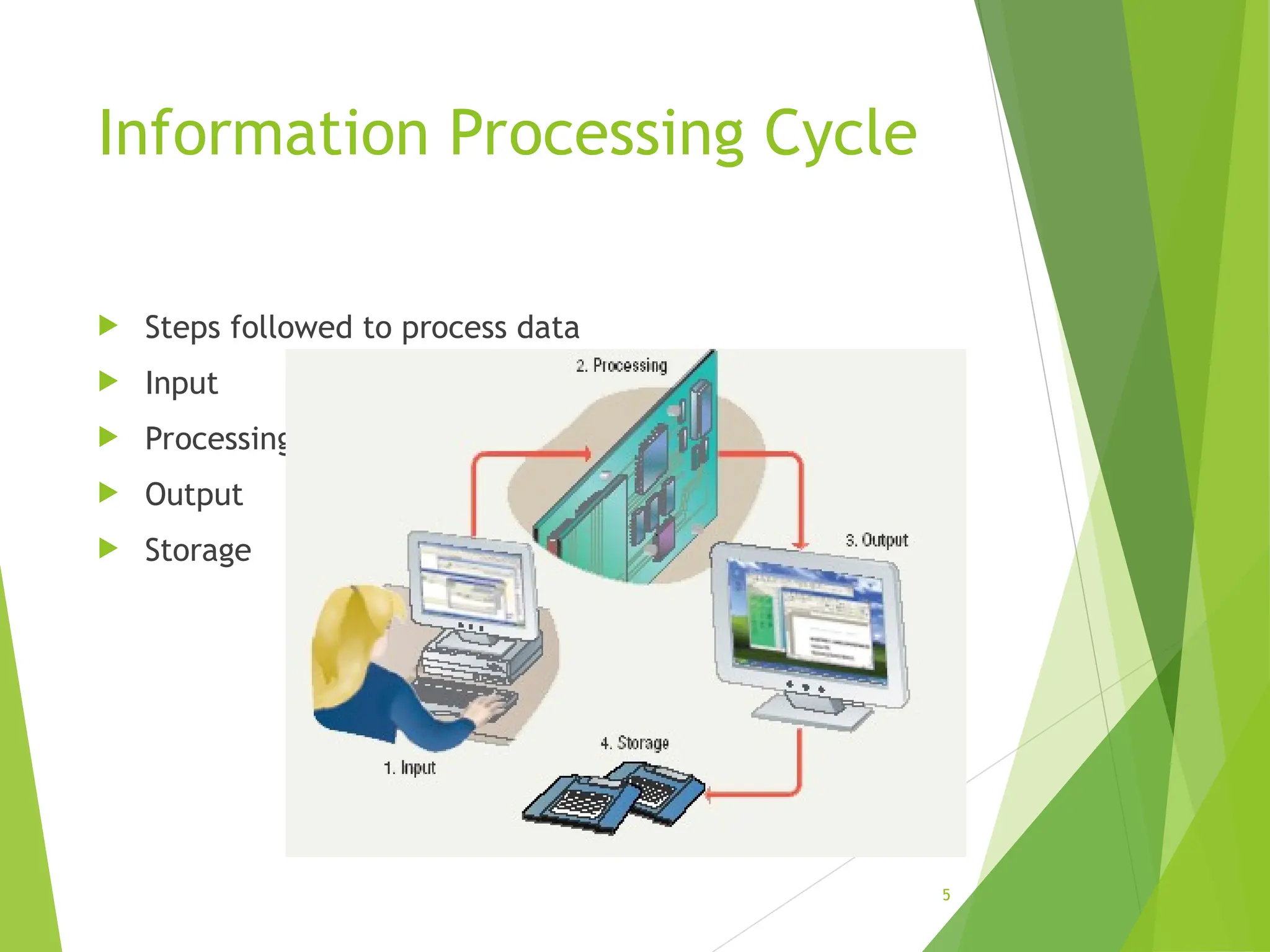 computer system hardware. Bsc.csit first semester | PPT