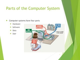 computer system hardware. Bsc.csit first semester | PPT