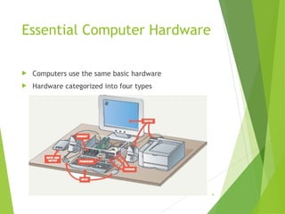 computer system hardware. Bsc.csit first semester | PPT