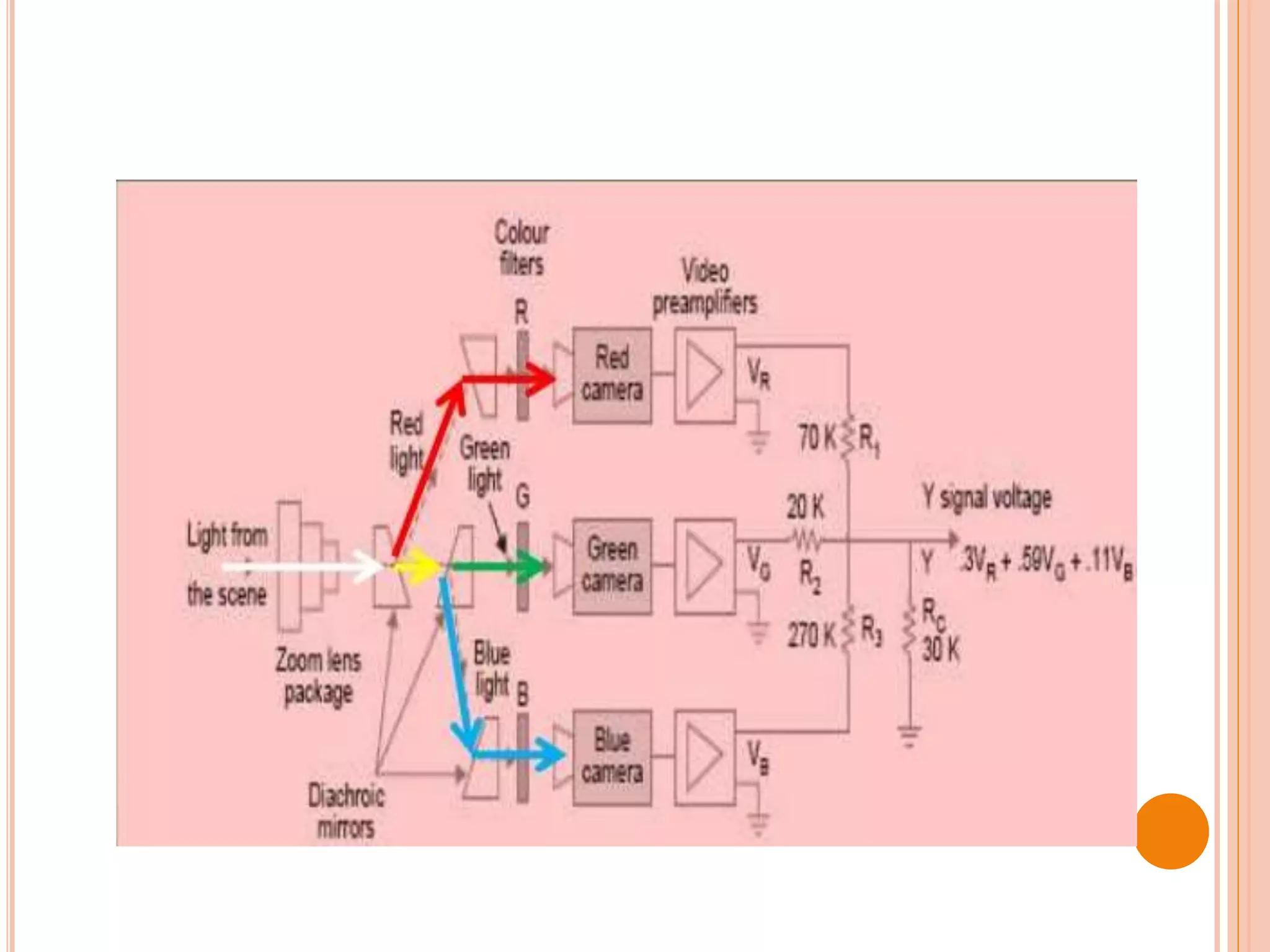 COLOR SIGNAL TRANSMISSION AND RECEPTION | PPTX