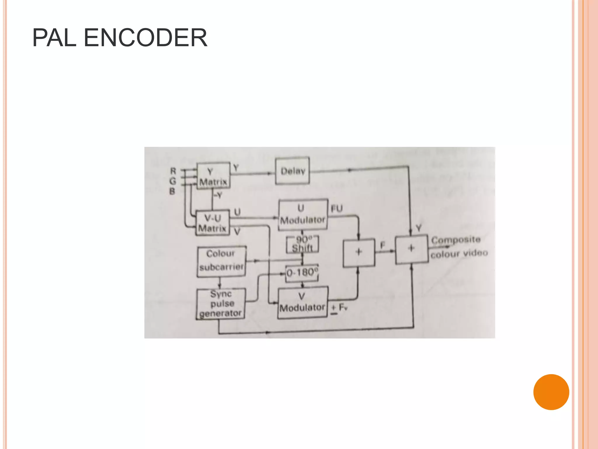 COLOR SIGNAL TRANSMISSION AND RECEPTION | PPTX