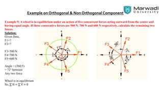 Fundamental of Statics (Part 1) | PPTX