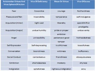 Chapter 2 PPT (1).ppt.x civic and moral ethics | PPTX