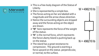 Fundamental of Statics (Part 2) | PPT