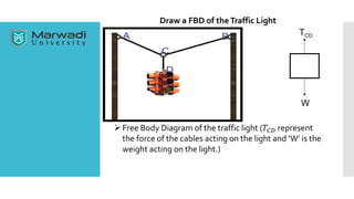 Fundamental of Statics (Part 2) | PPT