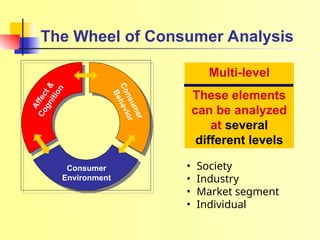 Chapter 2 ppt consumer behavior By Olson.ppt
