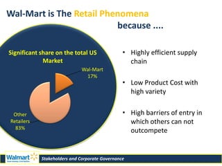 Business Ethics Presentation | PPT